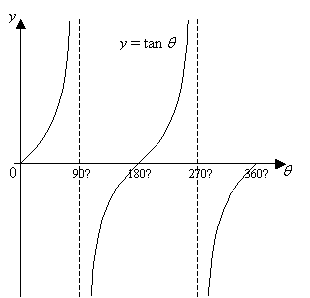 Rectal myofascial trigger point melbourne ~wrapping function trig :: examples of trig ratios in ...