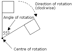 Rotation Transformation (With Worked Solutions & Videos)