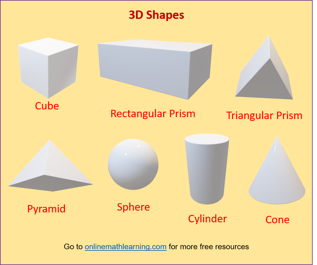 Examples Of Sphere Shaped Objects