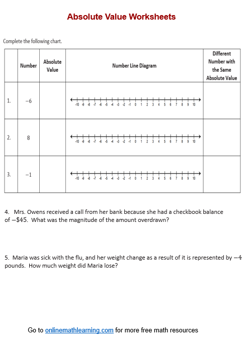 Absolute Value Worksheet (printable, examples, answers, videos, activities)