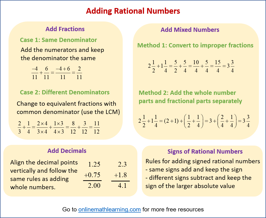 Adding and Subtracting Rational Numbers (examples, solutions, videos, worksheets, games, activities)