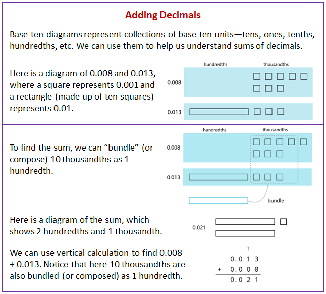 Using Diagrams to Represent Addition and Subtraction