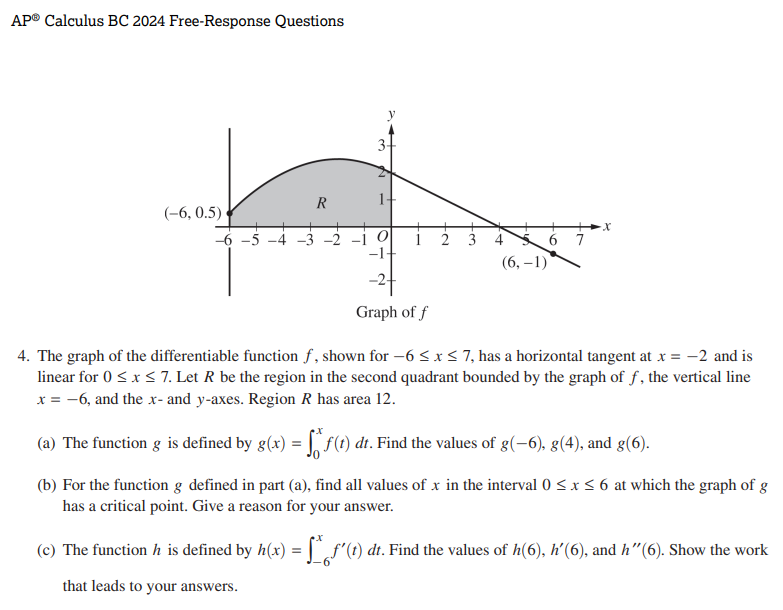 AP Calculus BC 2024 Exam (videos, questions, solutions)