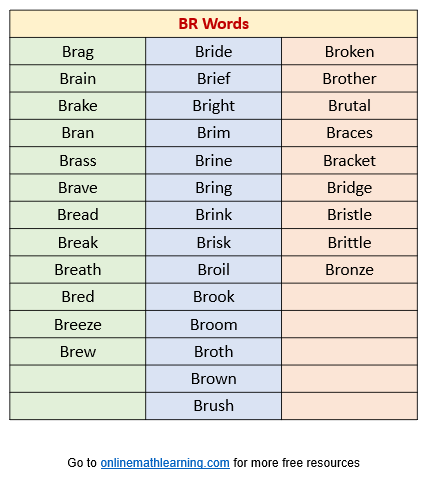 Consonant Blend Br R Blends Worksheets Free CR, BR, FR Practice