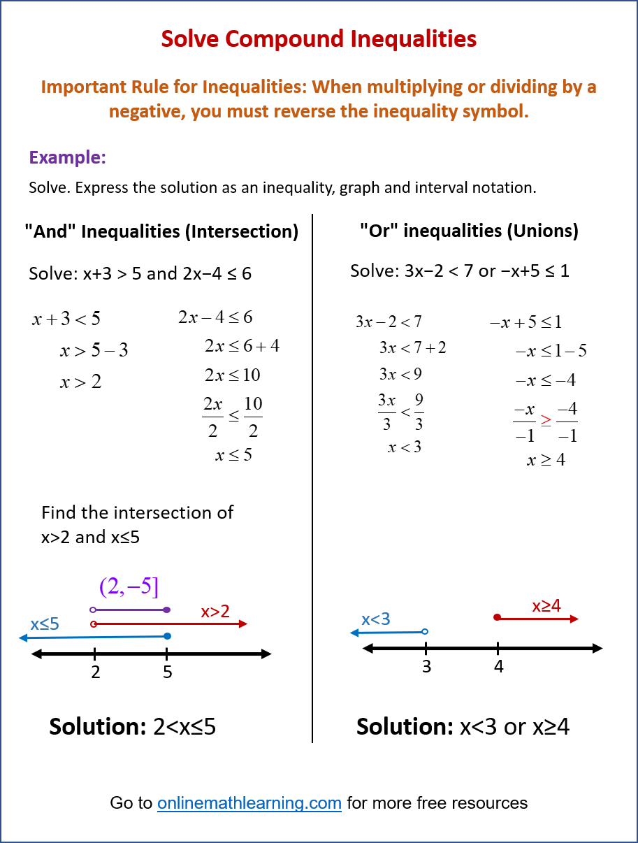 Solving Compound Inequalities (examples, videos, worksheets, solutions ...