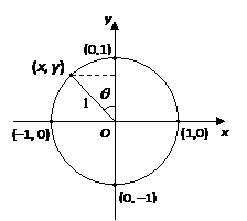 Cos Graph (solutions, examples, videos)