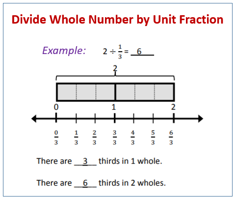 Divide Whole Number by Unit Fraction (solutions, examples, homework ...