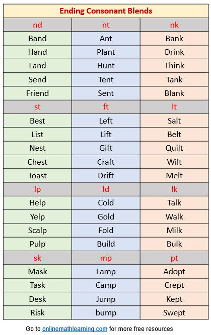 Consonant Blends Answers