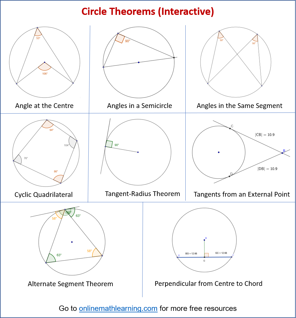 Circle Theorems (solutions, examples, videos)