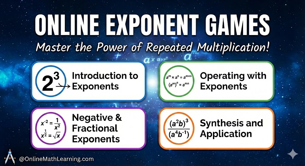 Exponent Games and Worksheets (solutions)