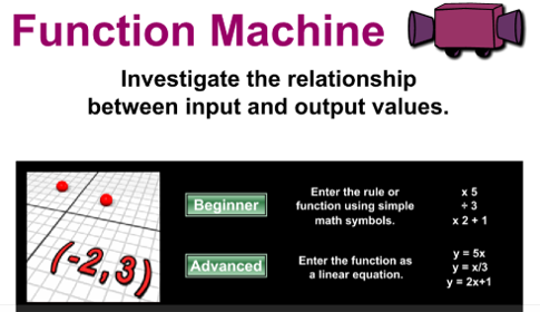 Linear Function and Linear Equation Games