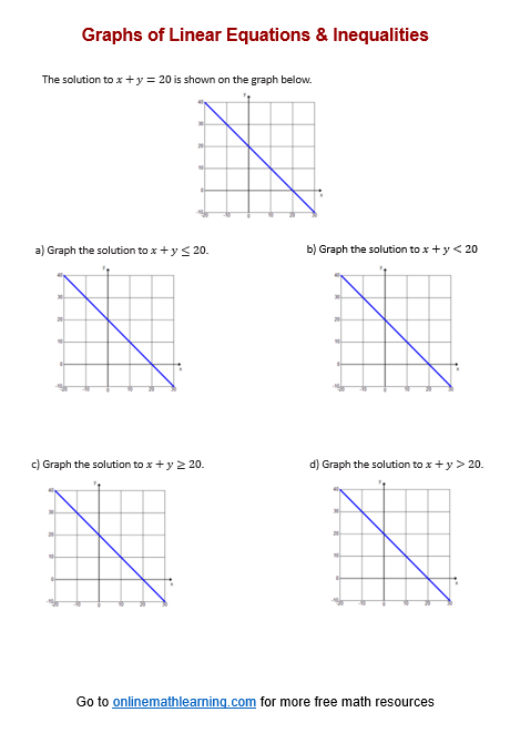Graphing Linear Inequalities Worksheets