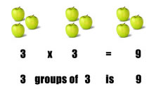 Multiplication - Grade 3 (examples, solutions, videos, worksheets ...