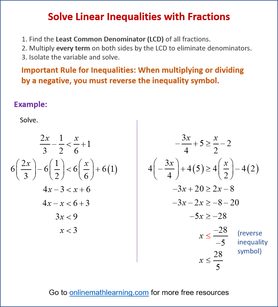 Solve Linear Inequalities with Fractions (solutions, examples, videos ...