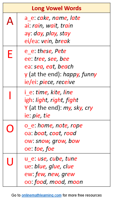 Long Vowels (songs, videos, games, activities)