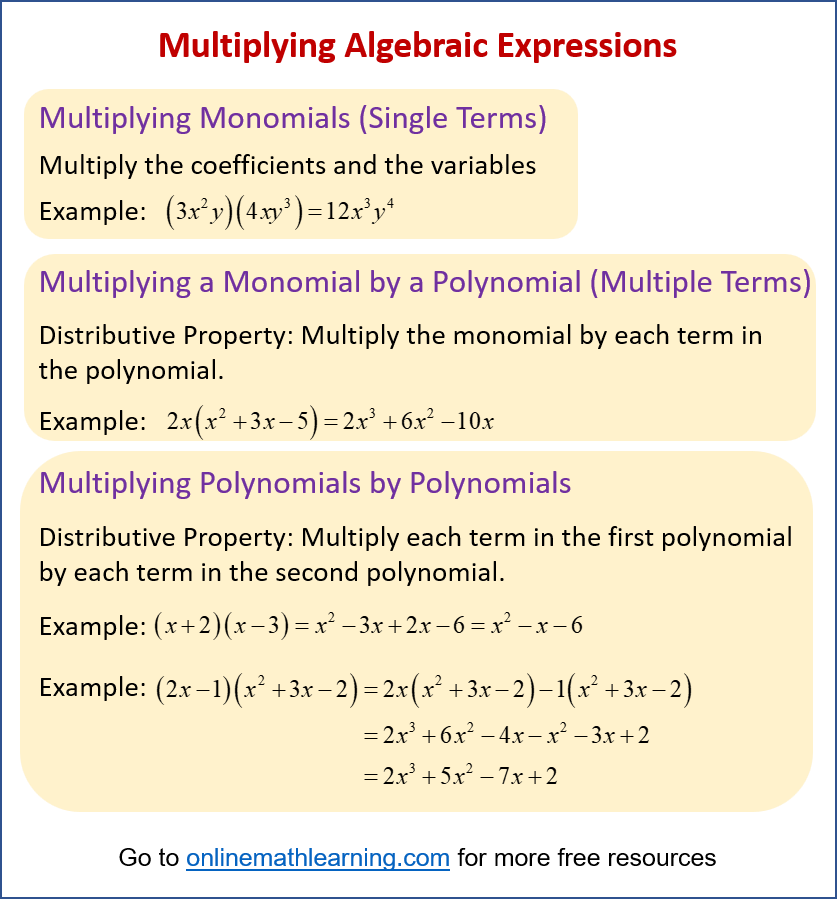 Multiplying Monomials Definition