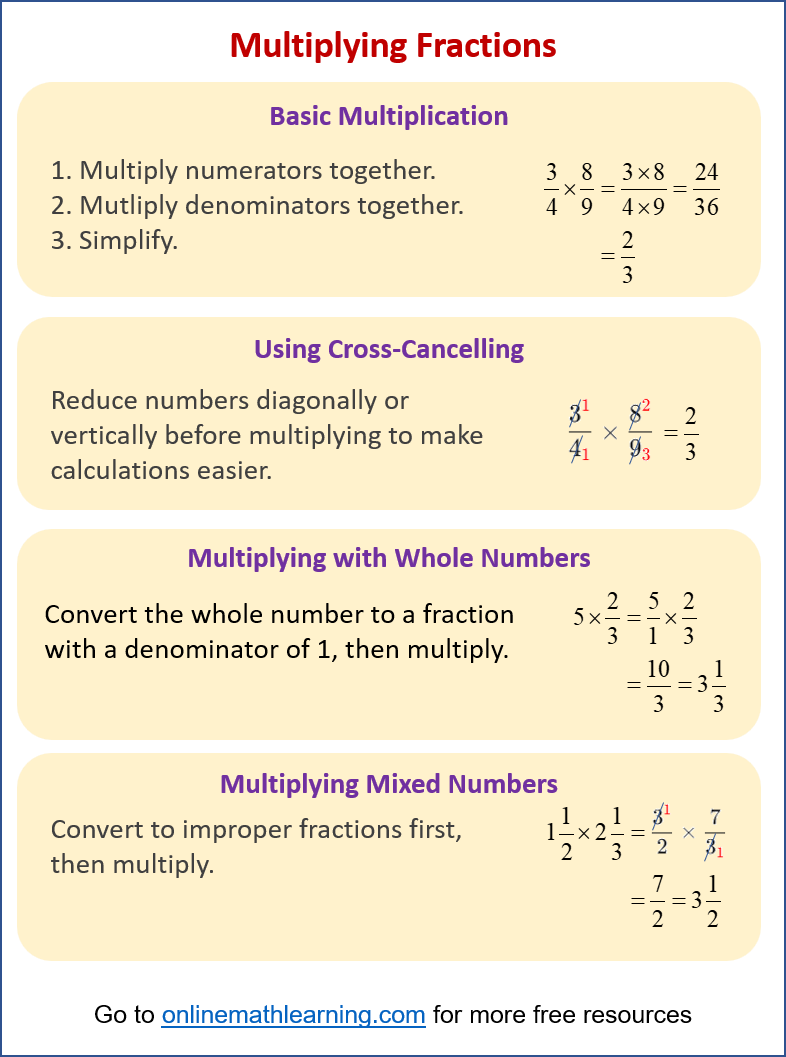 Multiplying Fractions (solutions, examples, videos, worksheets, lesson plans)