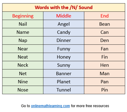 The Letter N Sound (songs, videos, games, activities)