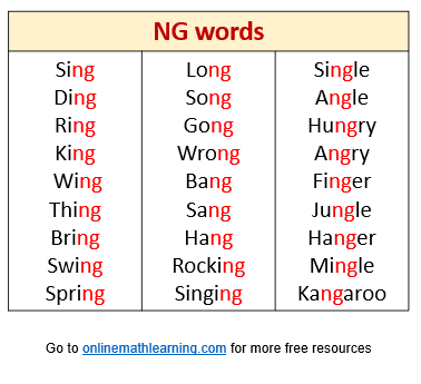 The NG Sound (worksheets, songs, videos, games, activities)