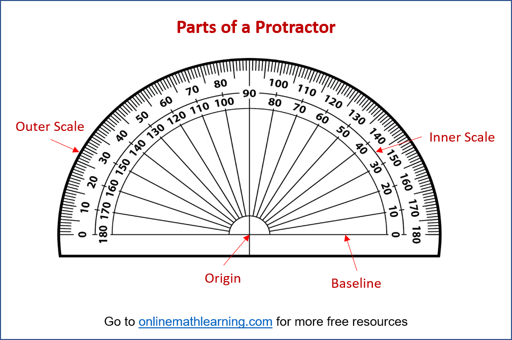 Measure Angles using a Protractor (solutions, examples, videos ...