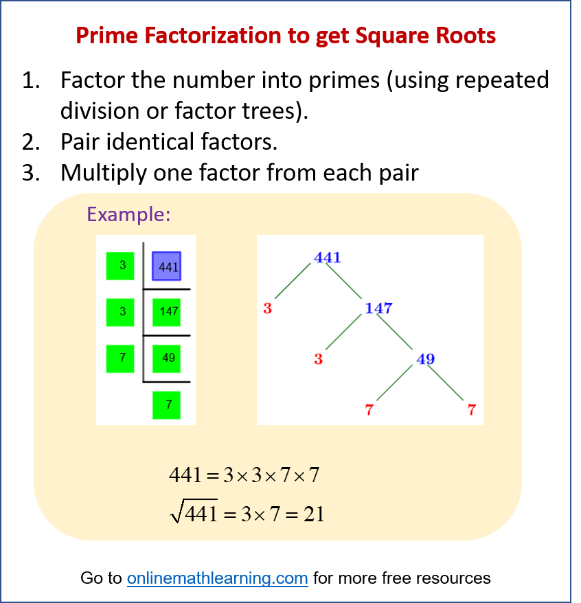 Square Root of Perfect Squares (with videos, worksheets, games ...