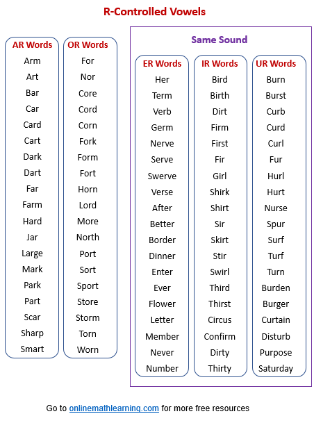 R Controlled Words Blending Lines | R Controlled Vowels – Learning