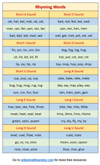 Rhyming Words (songs, kids, videos, games, activities)