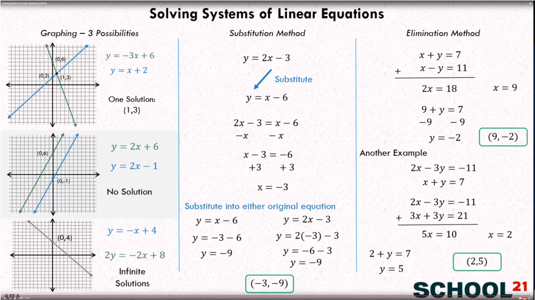 Linear Equations With Infinite Solutions Examples Tessshebaylo
