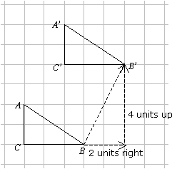 Translation Transformation (Solutions, Examples, Videos)