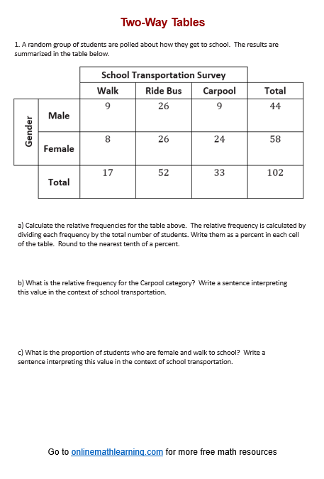 Two Way Tables Worksheet Year 2 Multiplication And Division Workbook