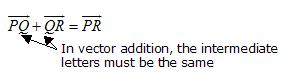 Vector Addition (video lessons, examples and solutions)
