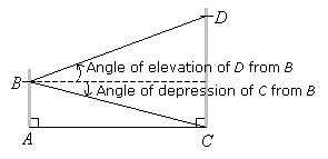Angles of Elevation & Depression (solutions, examples, videos)
