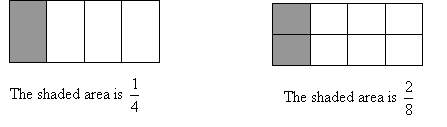 Equivalent Fractions (examples, solutions, videos, worksheets, lesson ...