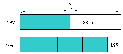 Difficult Fraction Word Problems (solutions, examples, videos)