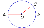 Circles: diameter, chord, radius, arc, tangent (examples, videos ...