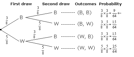 Probability Tree Diagrams (solutions, examples, videos, worksheets, games)