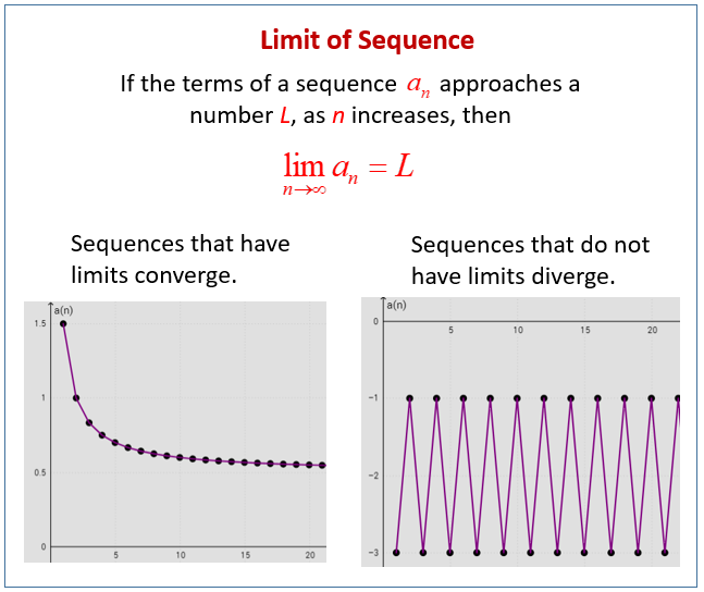 Limit of a Sequence (solutions, examples, videos)
