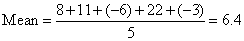 Statistics: Mean (solutions, examples, videos)