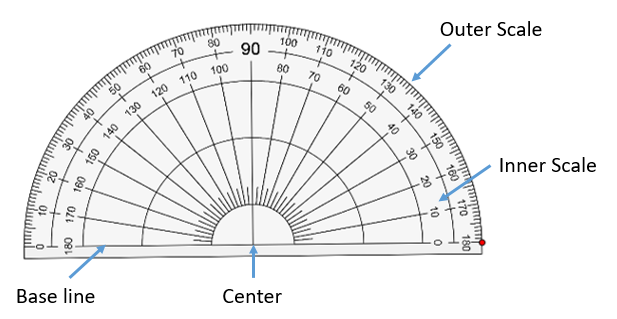 Measuring angles (diagrams, examples, solutions, videos)