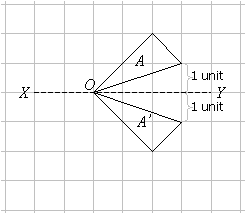 Reflection Transformation (solutions, examples, videos)